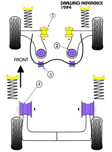 POWERFLEX SUSPENSION BUSH KIT FIESTA MK4 MK5 ZETEC S
